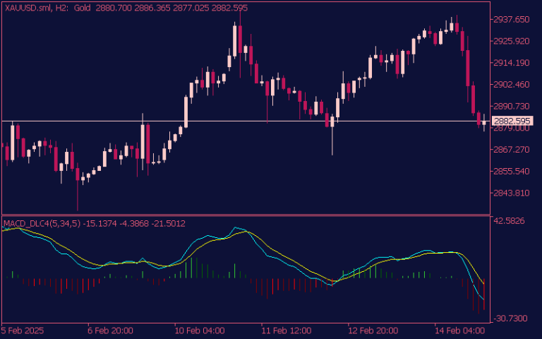 MACD Dl 4 Colors Indicator • Top MT5 Indicators (.mq5 or .ex5) • Top ... MACD Dl 4 Colors Indicator • Top MT5 Indicators (.mq5 or .ex5) • Top ...