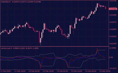 Vertex MOD V3 Indicator • Top MT4 Indicators (.mq4 or .ex4) • Top-Trading-Indicators.com ♾️ Best ...