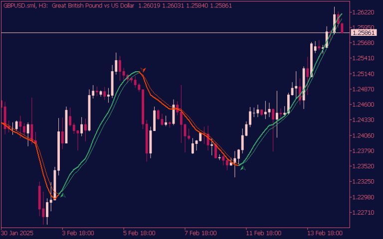 Vervoort Crossover V2 Indicator • Top MT5 Indicators (.mq5 or .ex5 ...