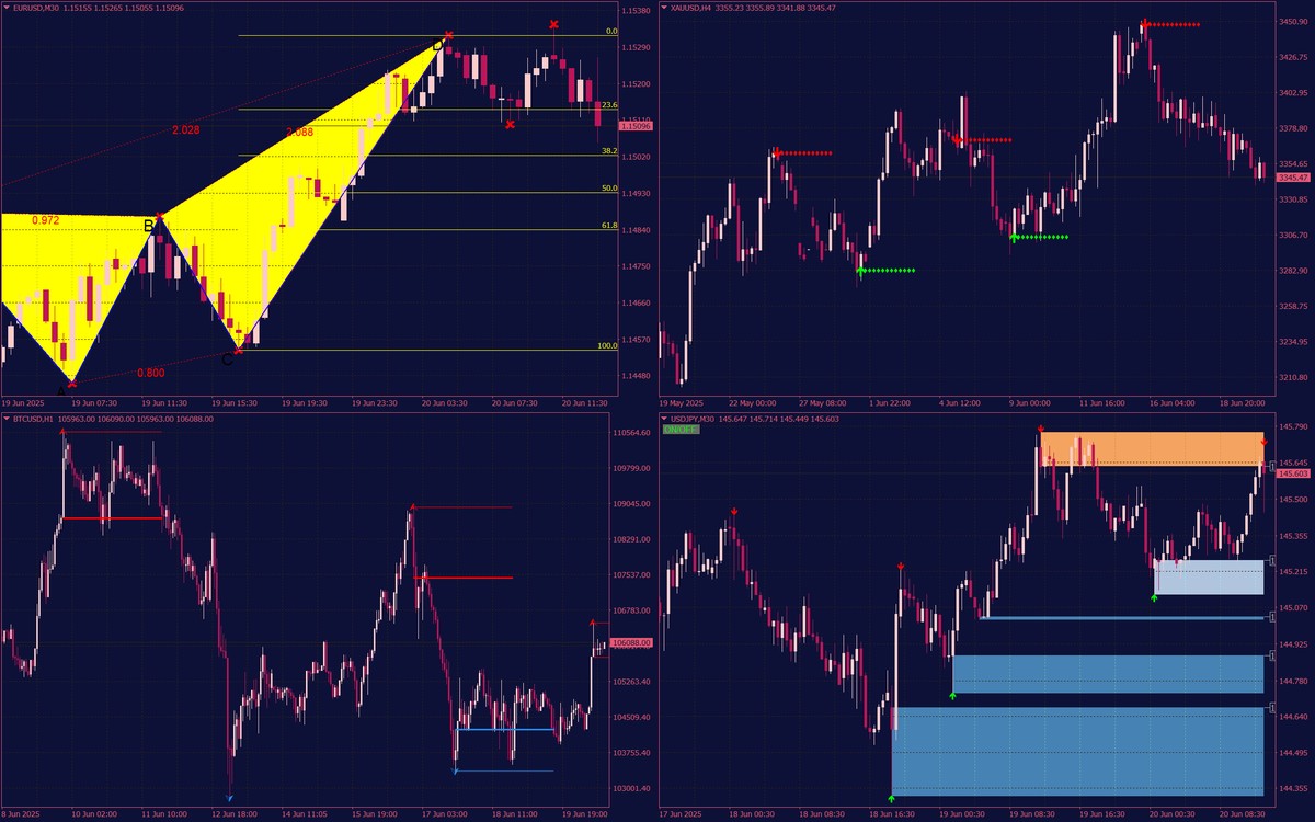 VWAP New Button Indicator • Top MT4 Indicators (.mq4 or .ex4) • Top ...
